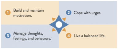 The Complete Guide to SMART Recovery Complete Guide - Centered Recovery Programs